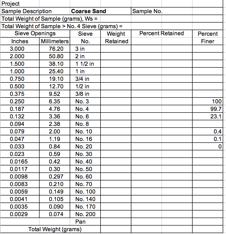 Solved What is the USCS classification for the fine and | Chegg.com