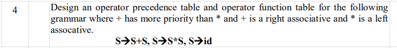 Solved Design an operator precedence table and operator | Chegg.com