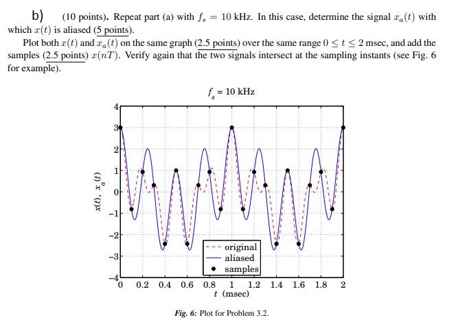 Solved 3 Sampling and aliasing The aim of this part is to | Chegg.com