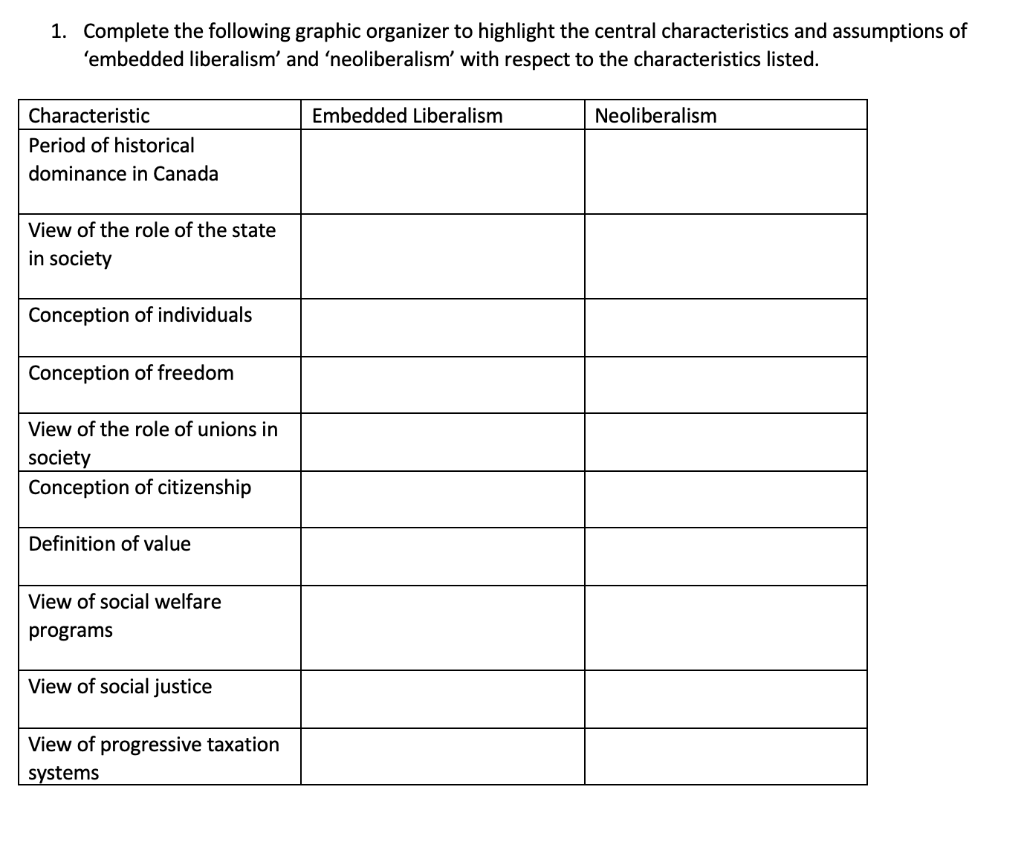 1. Complete the following graphic organizer to | Chegg.com