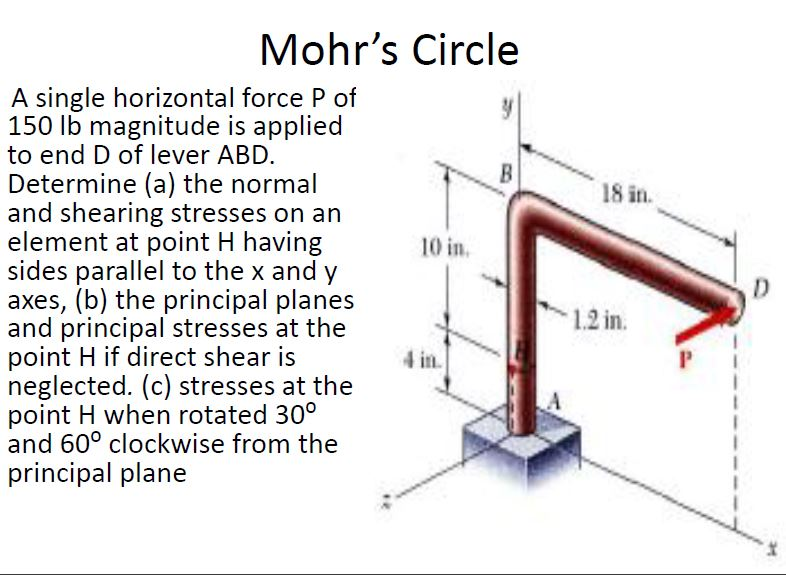 Solved 18 in. Mohr's Circle A single horizontal force P of | Chegg.com