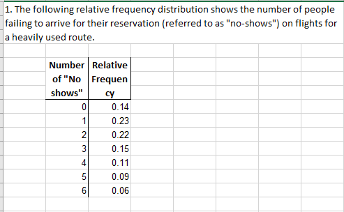 Solved 1. The following relative frequency distribution | Chegg.com