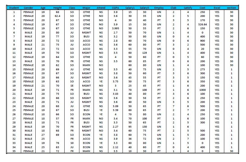 Solved Use The Attached Excel File Class Data To Answer