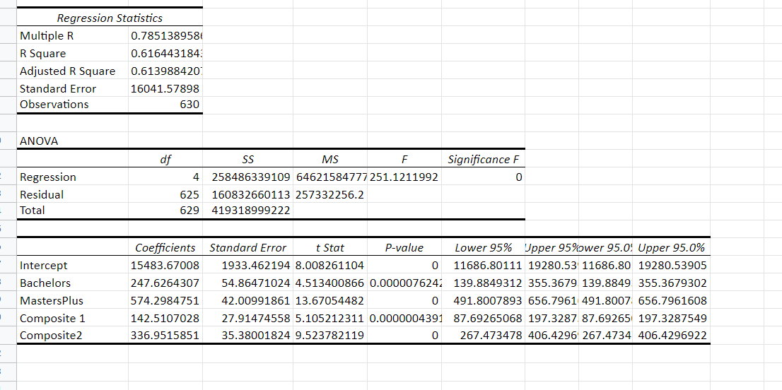 Solved a provide analysis for F statics and its significant | Chegg.com