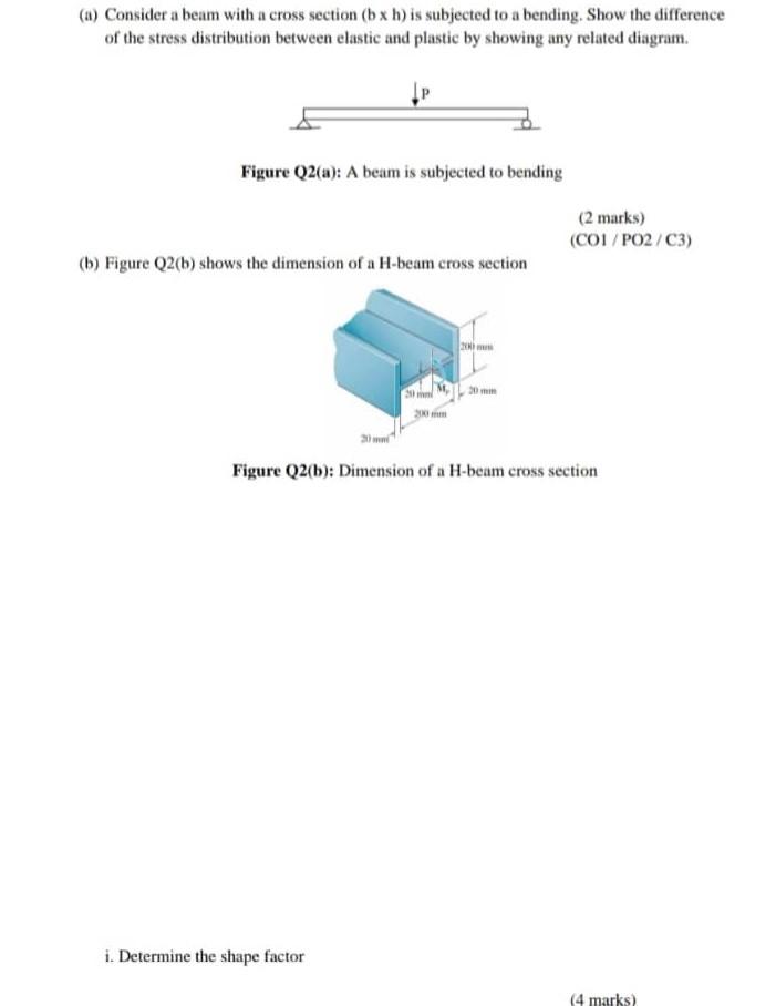 Solved (a) Consider a beam with a cross section (bxh) is | Chegg.com