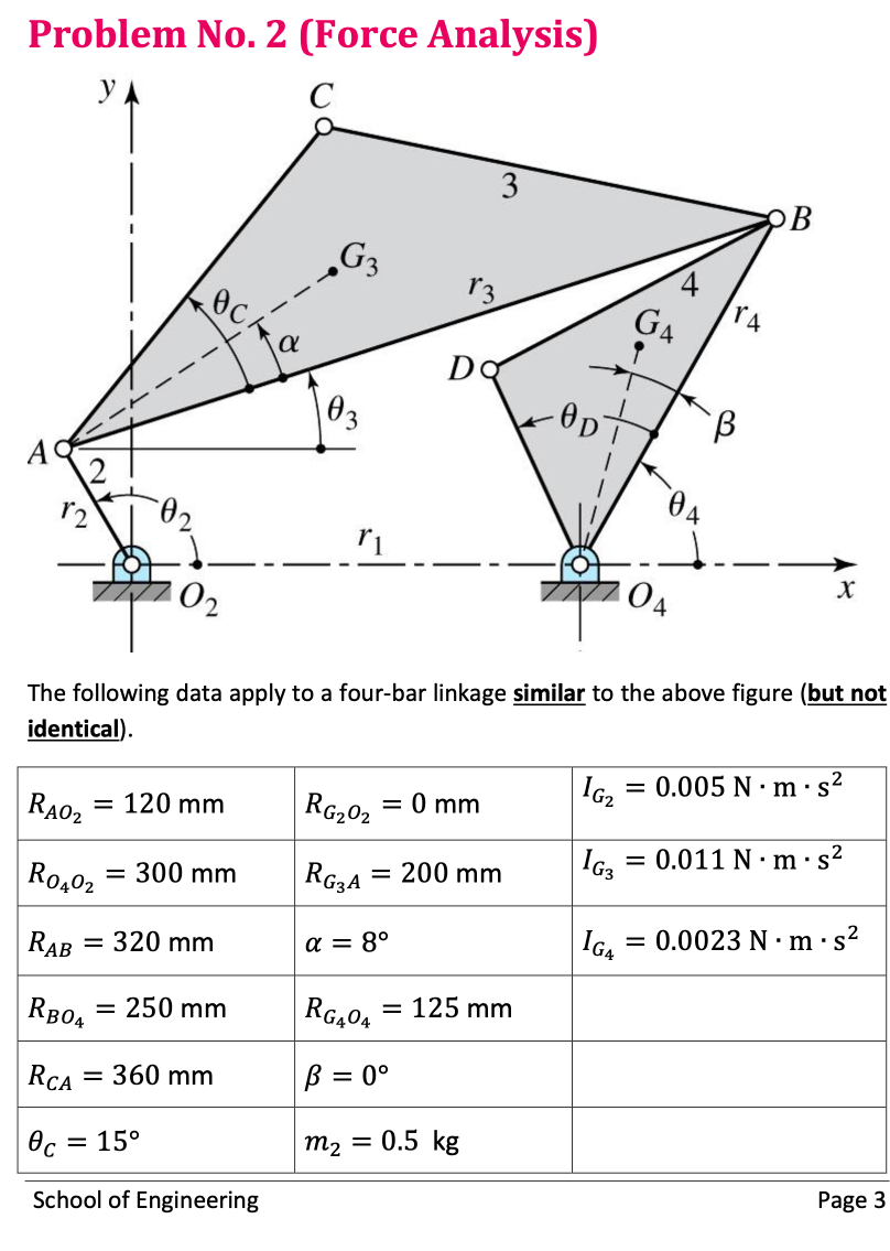 Problem No. 2 (Force Analysis) The following data | Chegg.com