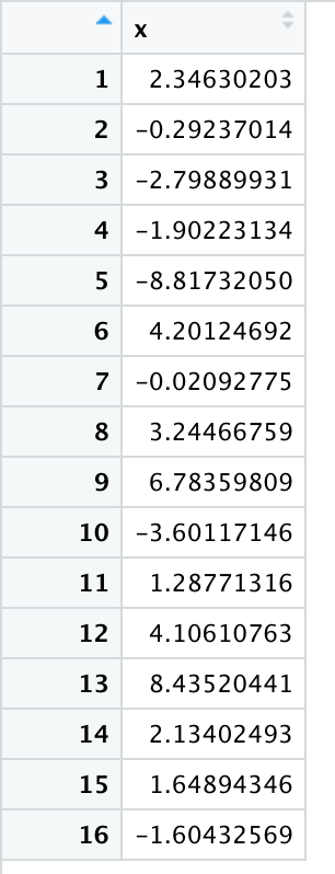 3. The file normal_data.csv contains 16 randomly | Chegg.com