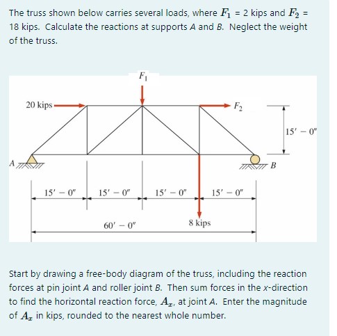 Solved Start by drawing a free-body diagram of the truss, | Chegg.com