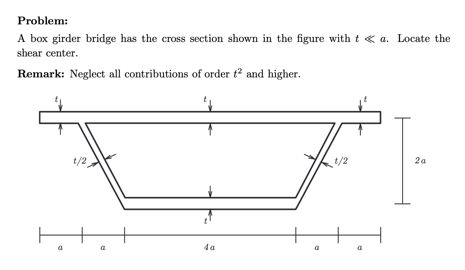 Problem: A box girder bridge has the cross section | Chegg.com