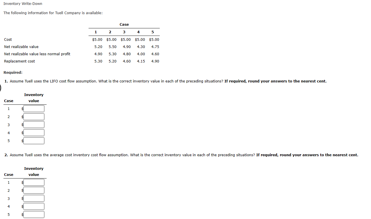 Solved Inventory Write-Down The following information for | Chegg.com
