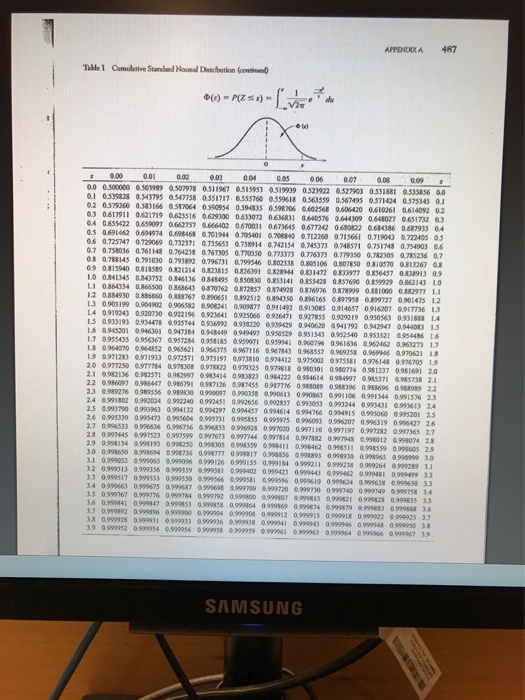 Solved Apply the seven steps procedure to solve the problem | Chegg.com
