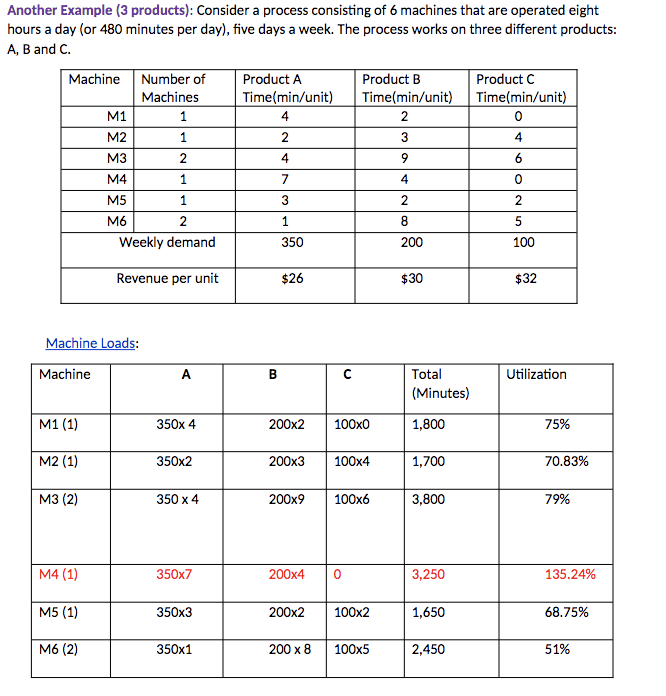 Another Example ( 3 products): Consider a process | Chegg.com