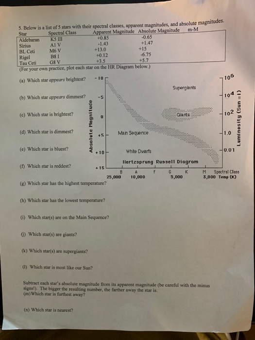 Solved 5. Below is a list of 5 stars with their spectral | Chegg.com
