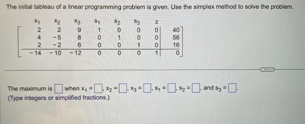 Solved The initial tableau of a linear programming problem | Chegg.com