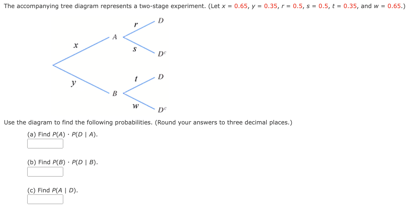 Solved The accompanying tree diagram represents a two-stage | Chegg.com