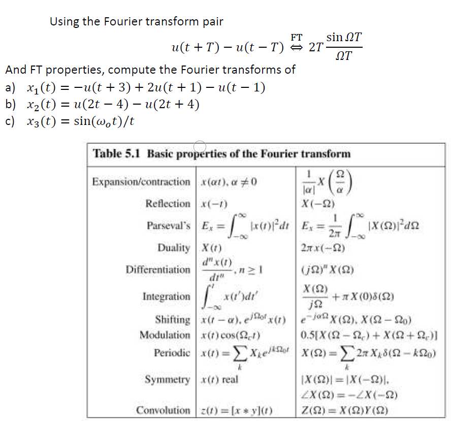 Solved FT Using the Fourier transform pair Sin ΩΤ u(t + T) – | Chegg.com