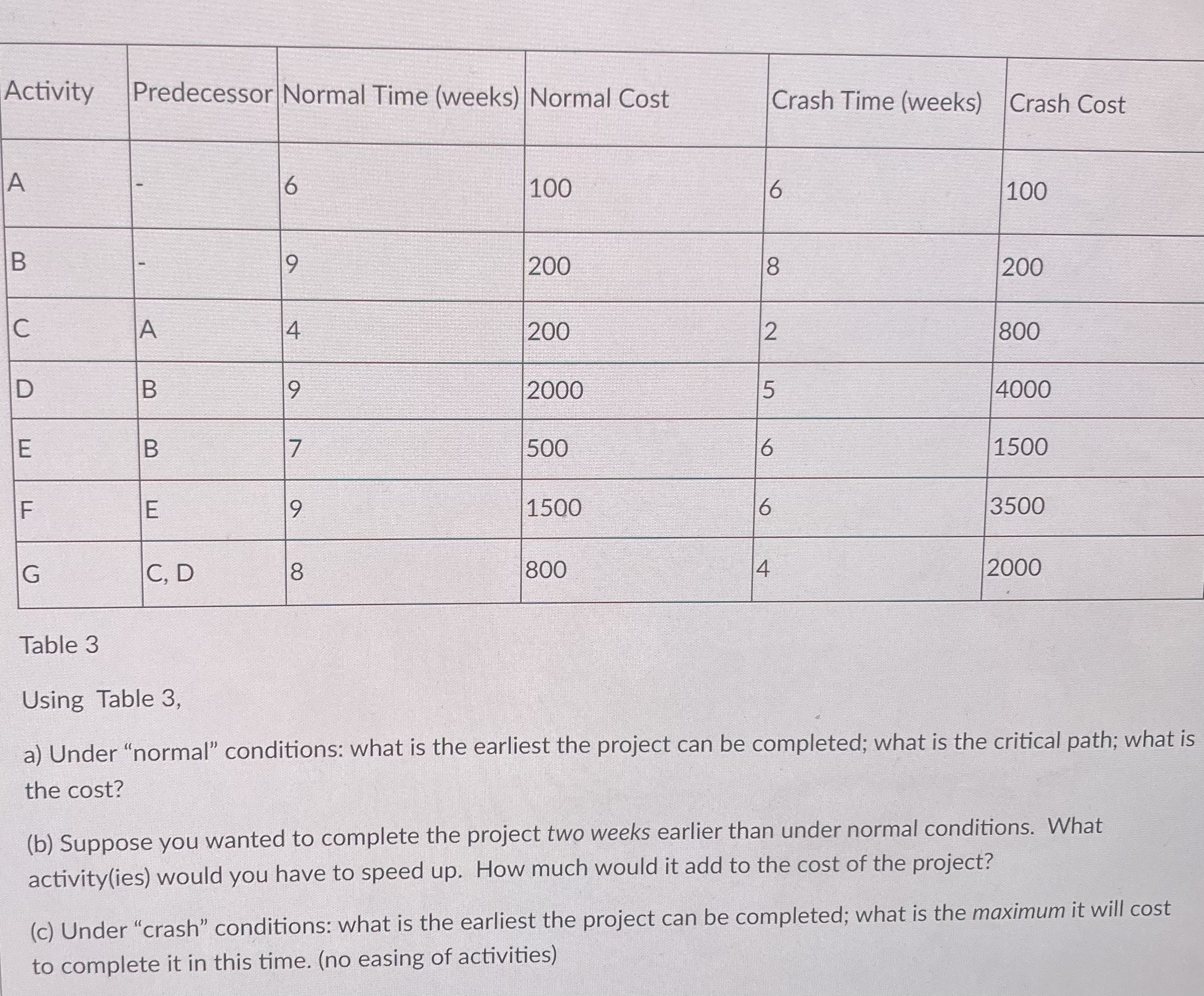 Solved Using Table 3, a) Under "normal" conditions: what is | Chegg.com
