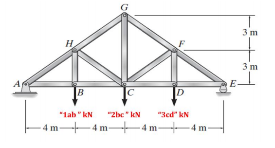 Solved For the truss shown, support A is hinged and support | Chegg.com