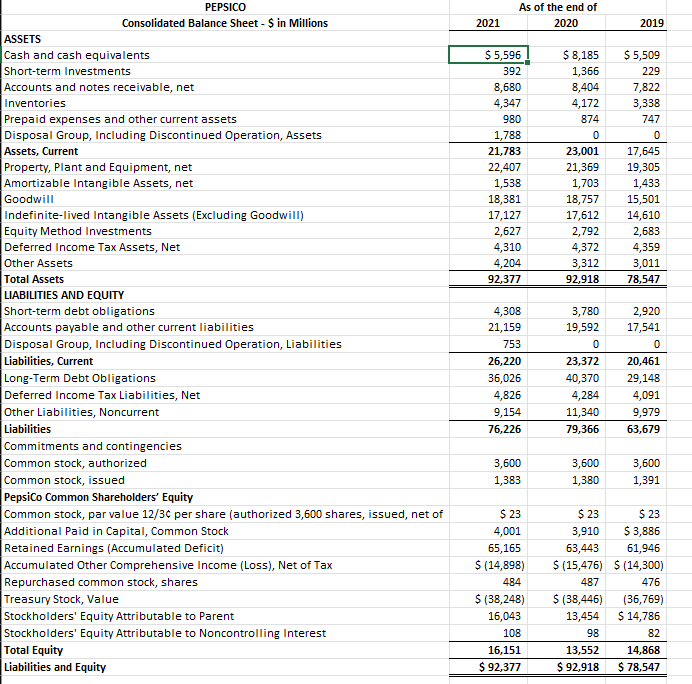 Prepare a horizontal analysis on the income statement | Chegg.com