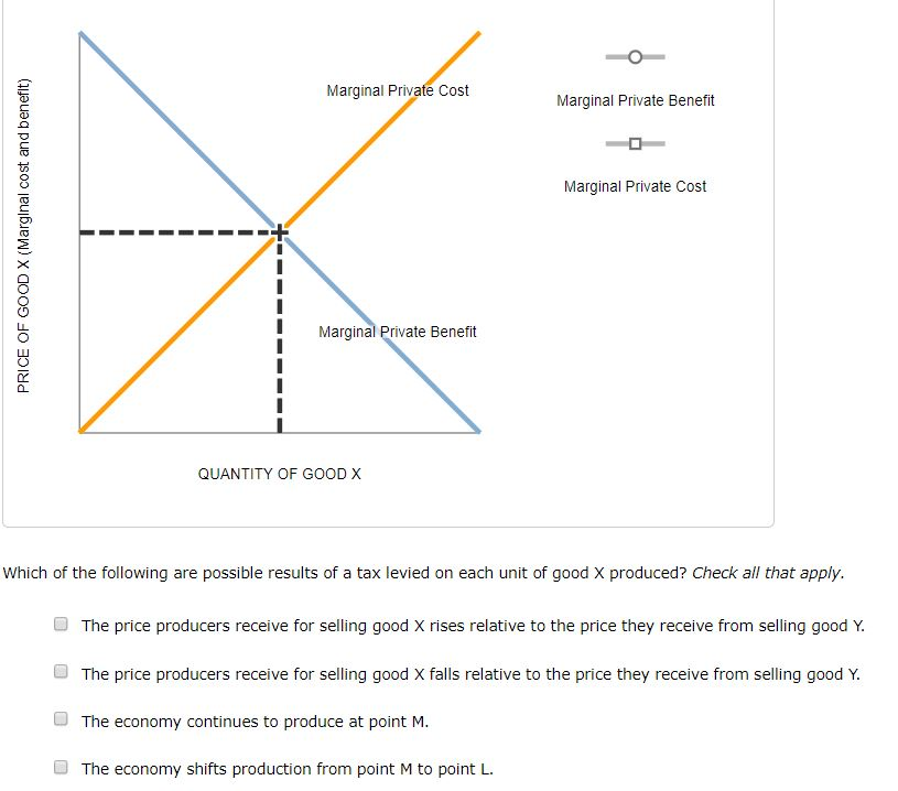Solved 5. Externalities and efficient resource allocation | Chegg.com
