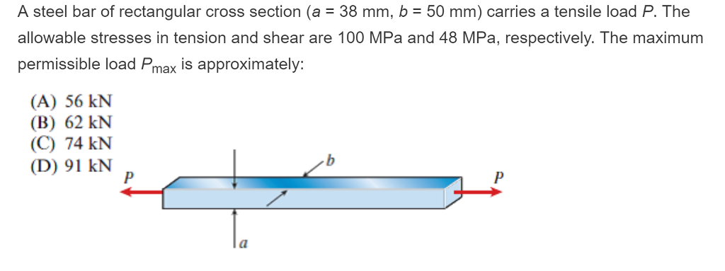 Solved A steel bar of rectangular cross section (a = 38 mm, | Chegg.com