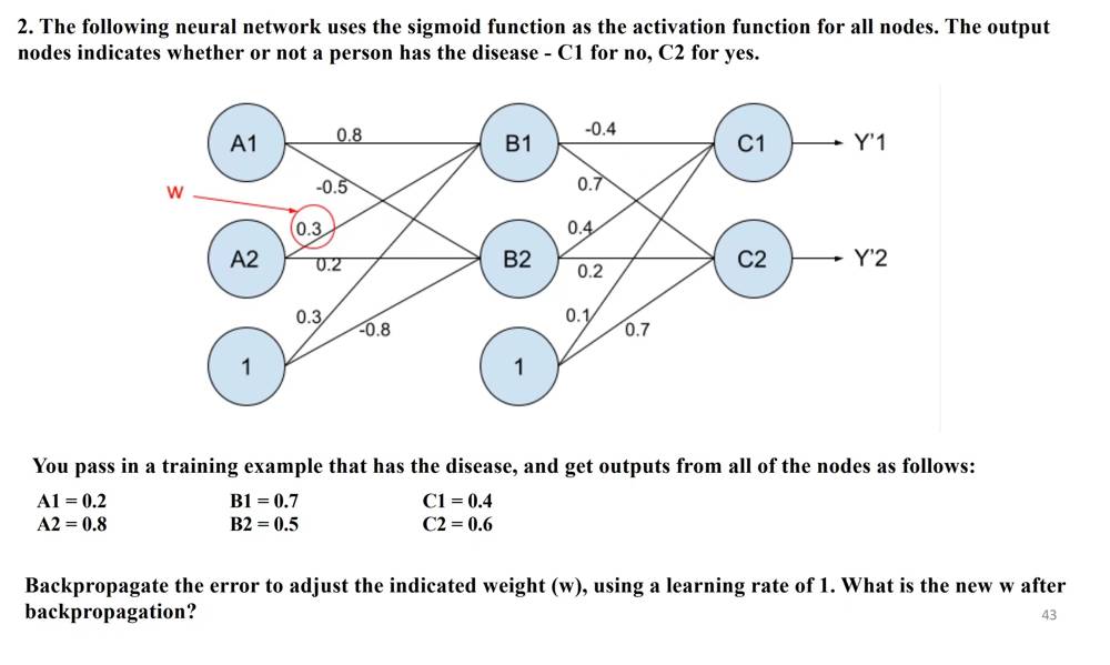 Solved A Problem of Deep Learning The following neural | Chegg.com
