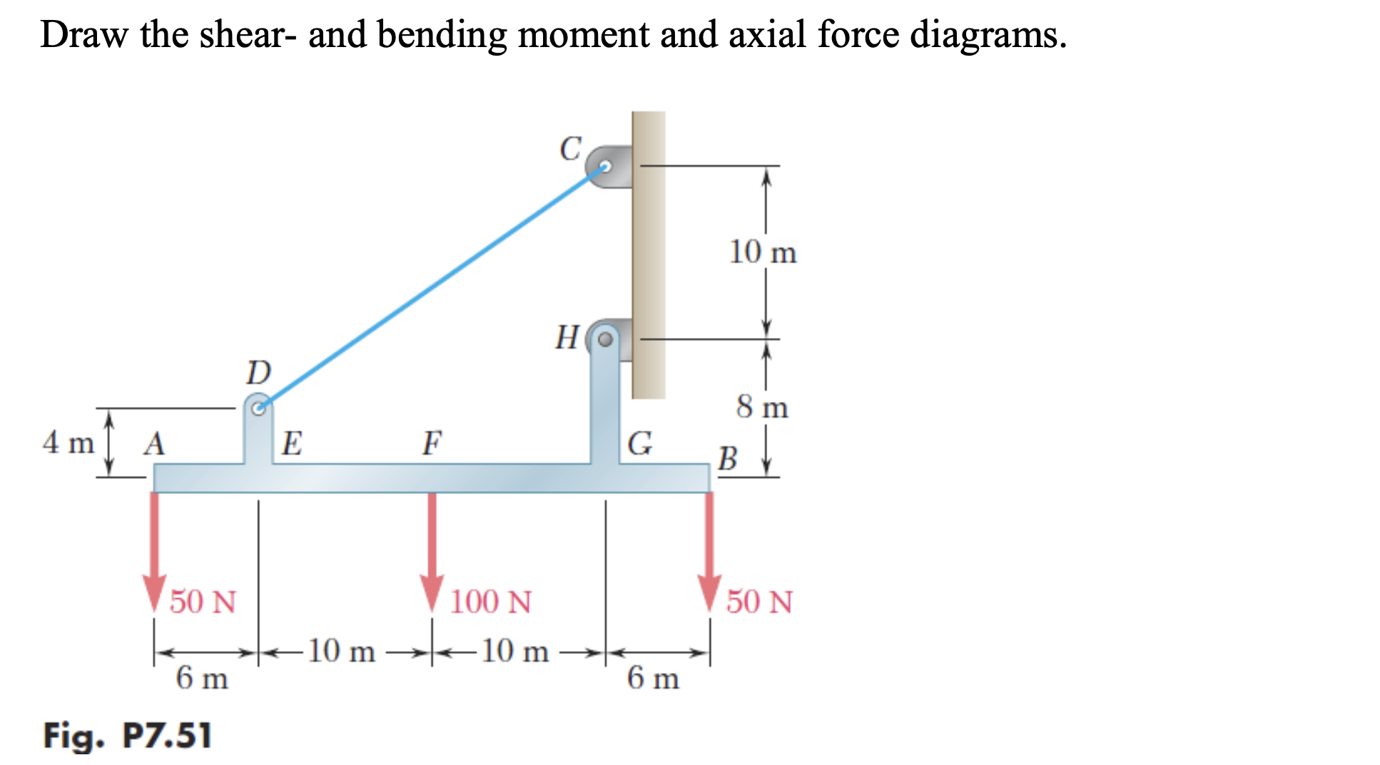 Solved Draw the shear- ﻿and bending moment and axial force | Chegg.com
