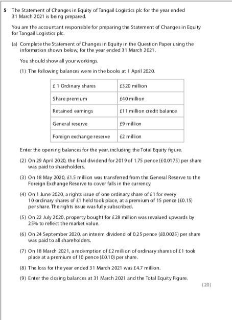 Solved 5 The Statement of Changes in Equity of Tangail | Chegg.com