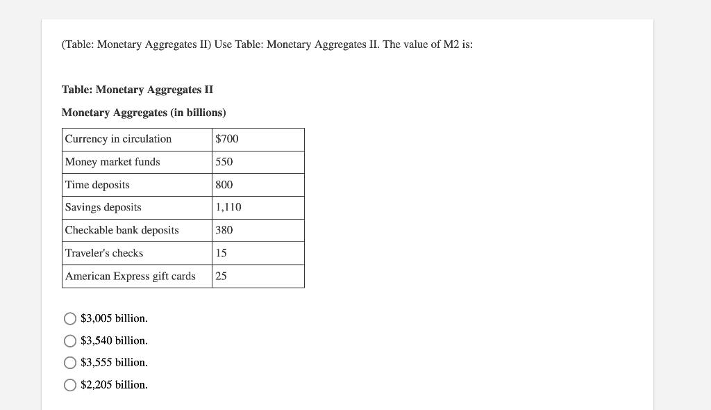 Solved (Table: Monetary Aggregates II) Use Table: Monetary | Chegg.com