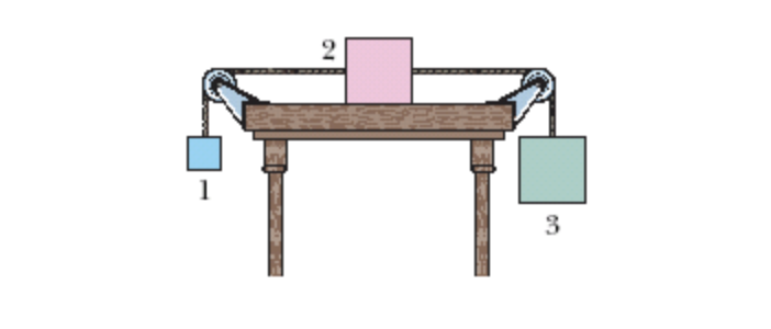 Solved When the three blocks in the figure are released from | Chegg.com