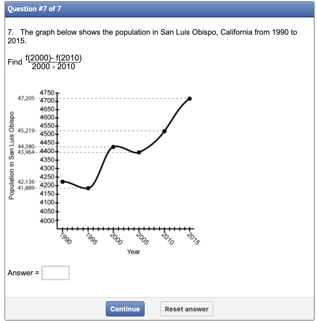 Solved 7. The graph below shows the population in San Luis | Chegg.com