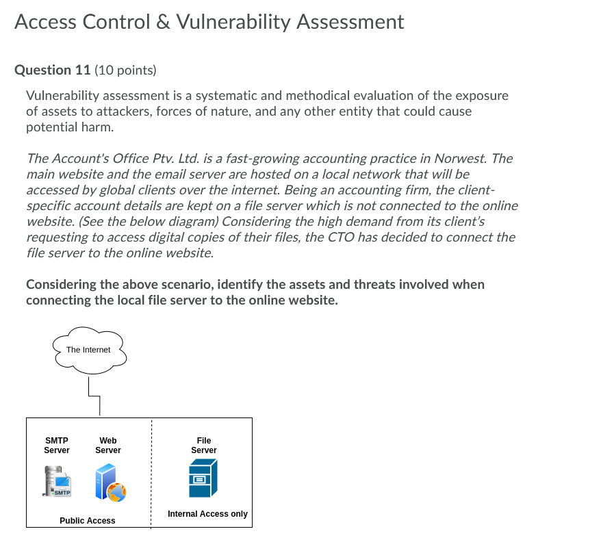 Solved Access Control & Vulnerability Assessment Question 11 | Chegg.com