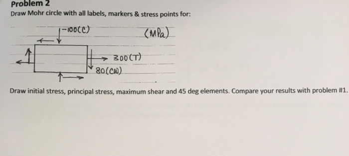 Solved Draw Mohr circle with all labels, markers & stress | Chegg.com