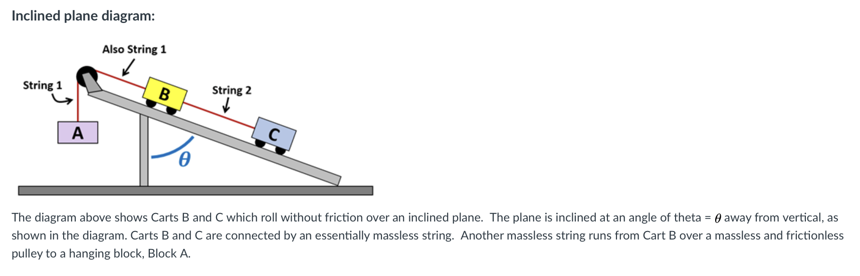 Solved Inclined plane diagram: Also String 1 String 1 B | Chegg.com