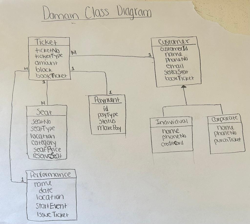Solved All of the following questions refer to this | Chegg.com