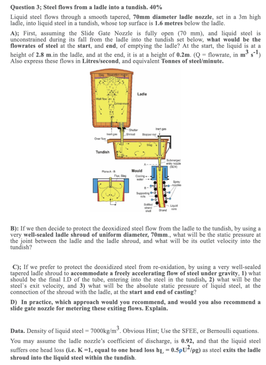 Density of liquid steel = 7000kg/m3. Obvious | Chegg.com