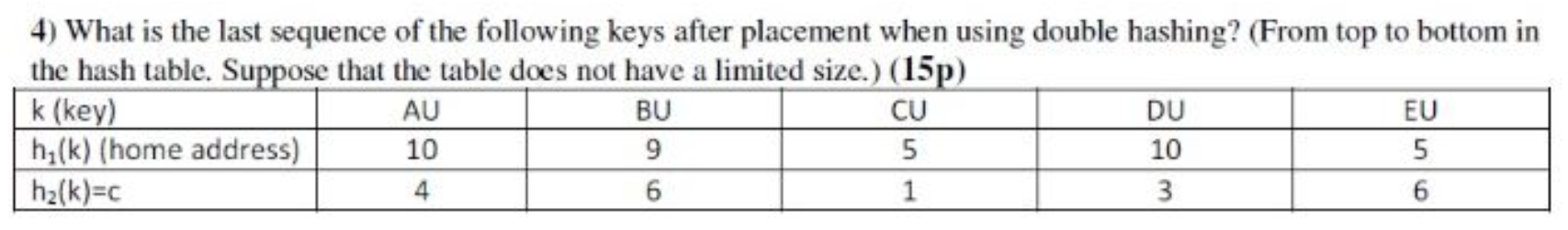 Solved 4) What is the last sequence of the following keys | Chegg.com