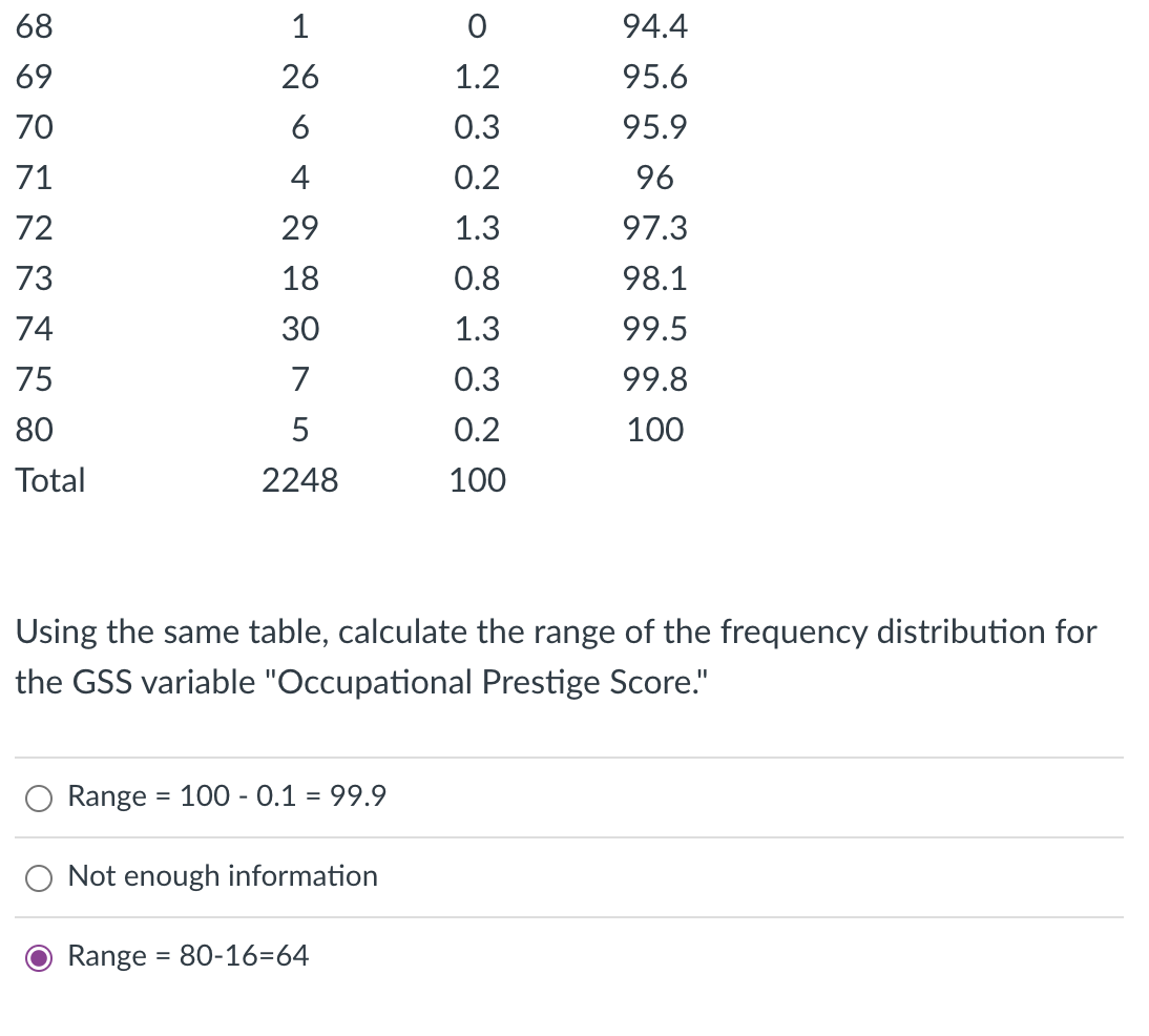Solved Using the same table, calculate the range of the | Chegg.com