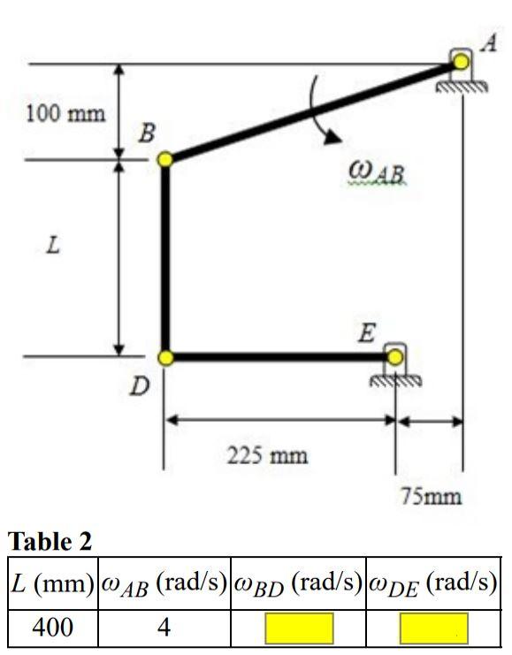 Solved In the position shown, bar AB has a constant angular | Chegg.com