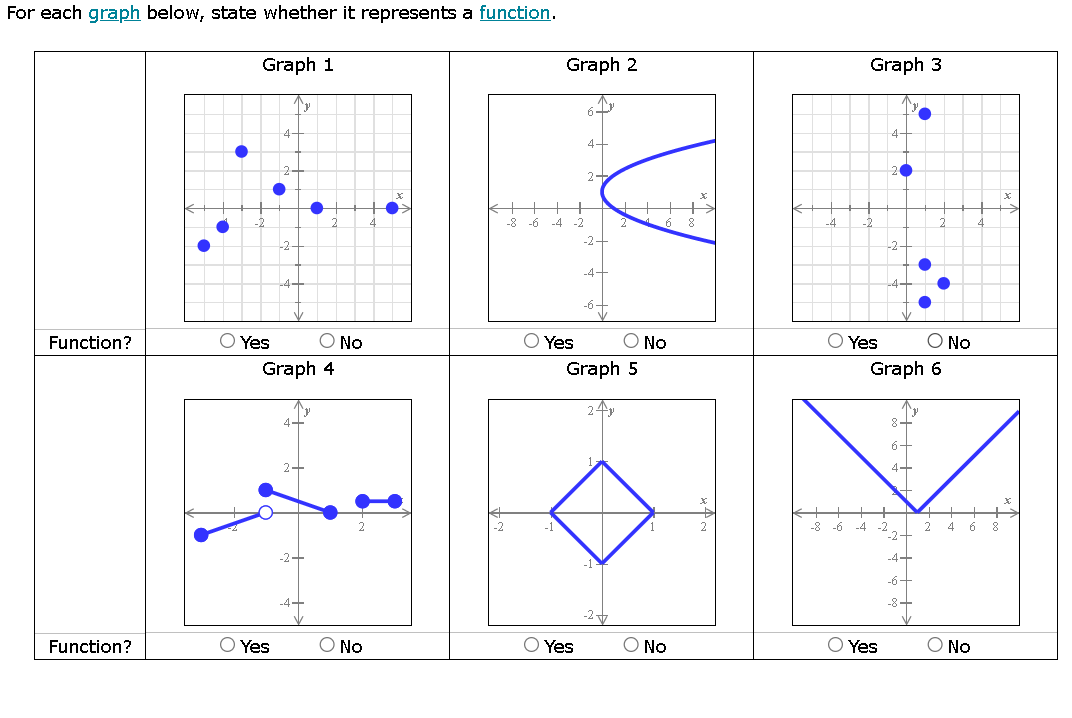 Solved For each graph below, state whether it represents a | Chegg.com
