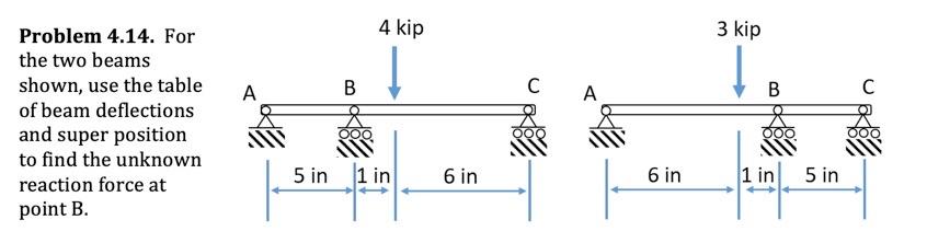 Solved 4 kip 3 kip А. B с А B C Problem 4.14. For the two | Chegg.com