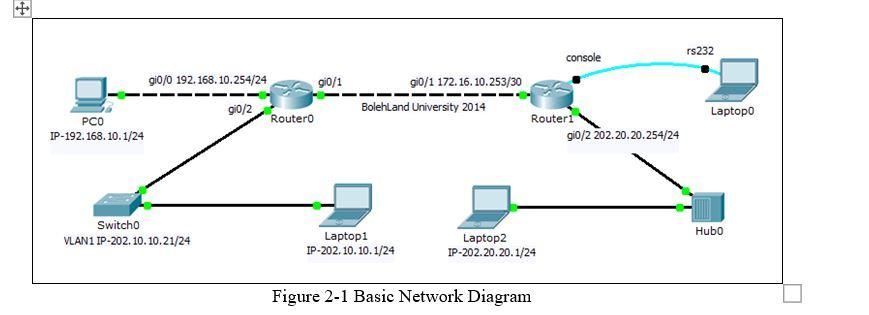Solved 1.Refer to Figure 2-1 Basic Network Diagram, answer | Chegg.com
