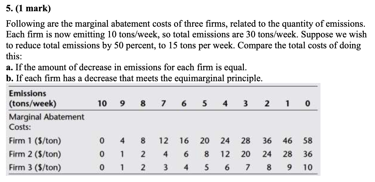 Solved Following are the marginal abatement costs of three | Chegg.com
