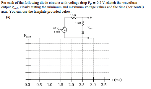 For each of ﻿the following diode circuits with | Chegg.com
