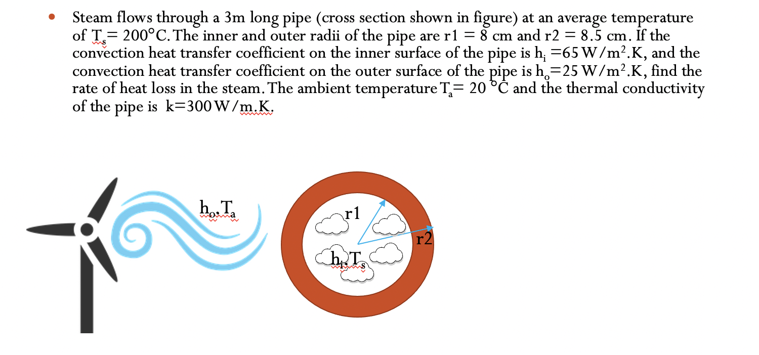 Solved Steam flows through a 3m long pipe (cross section | Chegg.com