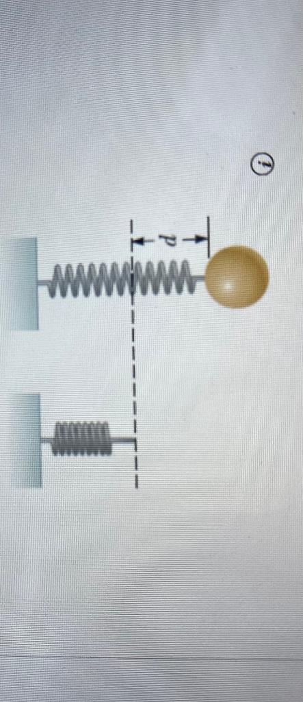 Solved A spring is hung from a ceiling, and an object | Chegg.com