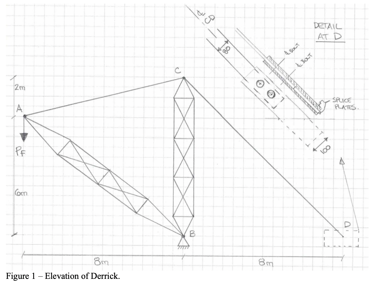 Solved Figure 1 ﻿shows an elevation view of a derrick built | Chegg.com