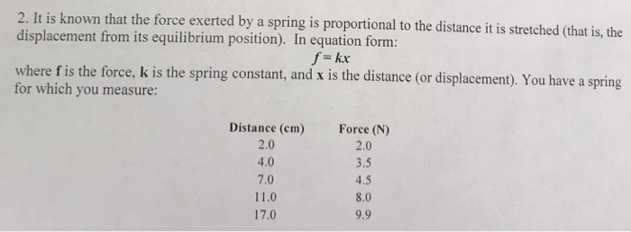 2. It is known that the force exerted by a spring is | Chegg.com