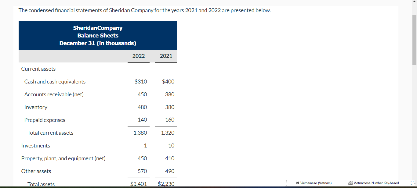 Solved The condensed financial statements of Sheridan | Chegg.com