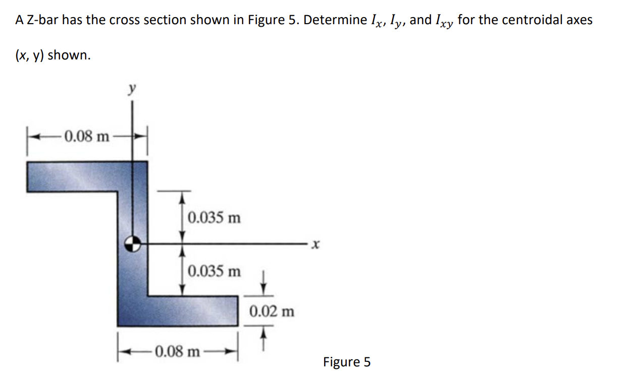 Solved A Z-bar has the cross section shown in Figure 5. | Chegg.com